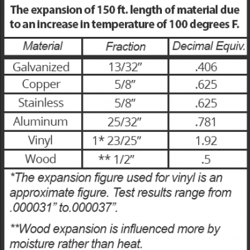 The Definitive Guide to Gutter Sizing - Storm Master Gutters
